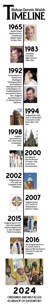 Bishop Dennis Walsh Timeline - The Catholic Messenger